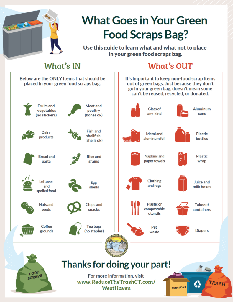 West Haven What's In What's Out Food Scraps Flyer - ReduceTheTrashCT